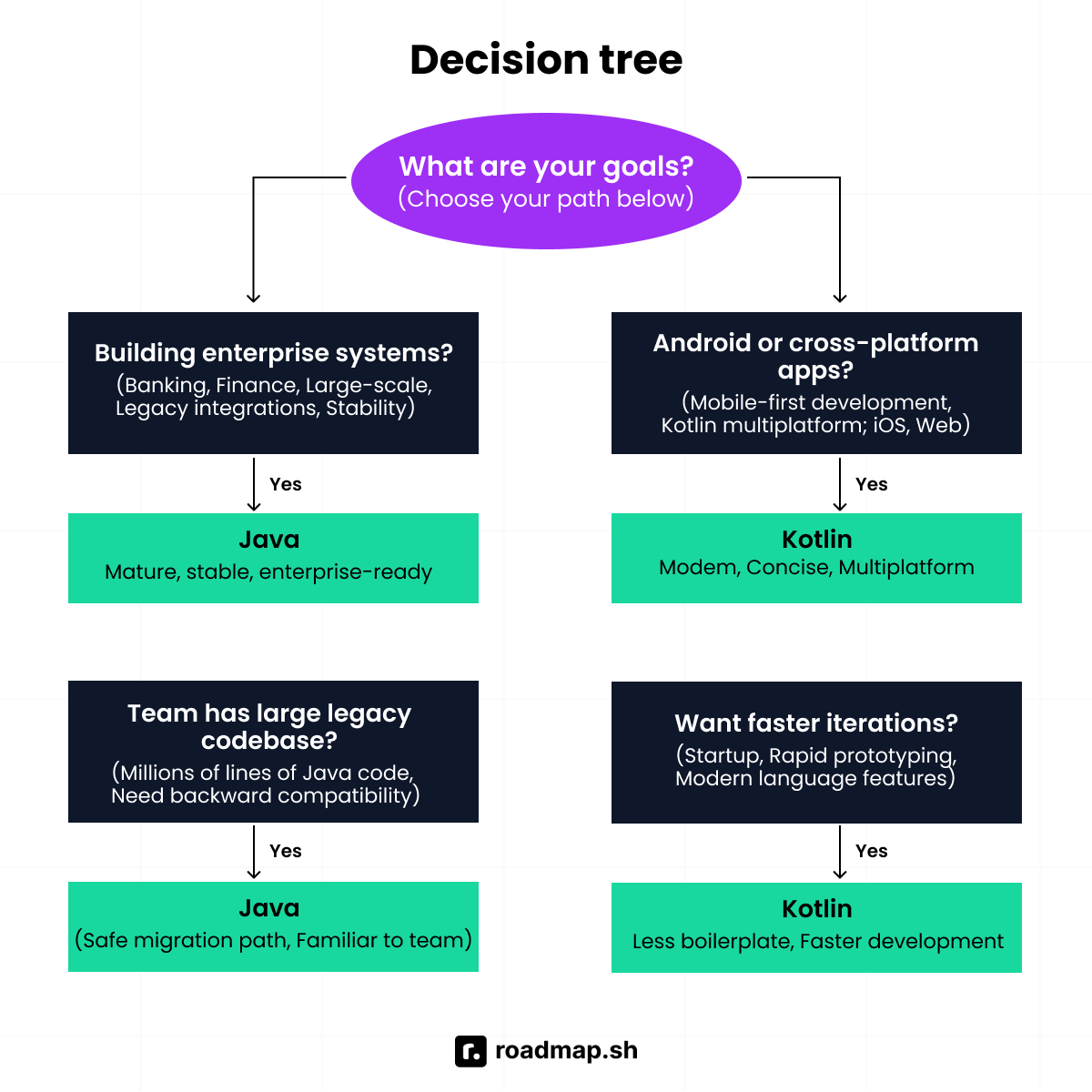Java vs Kotlin Comparison: Which Language Should You Choose in 2026