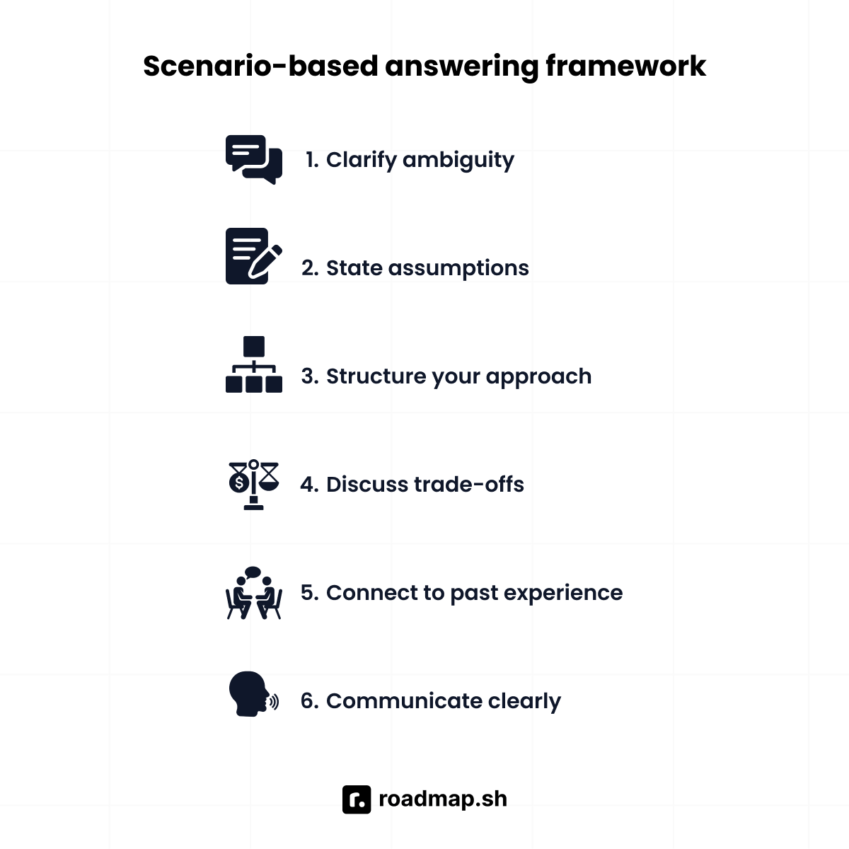 Top 30 System Design Interview Questions (+ Quiz!)