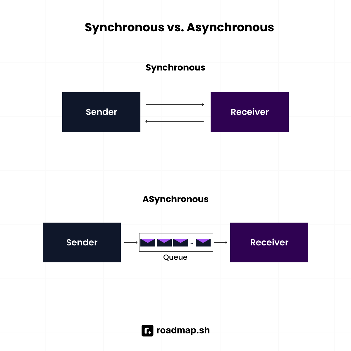 Top 30 System Design Interview Questions (+ Quiz!)