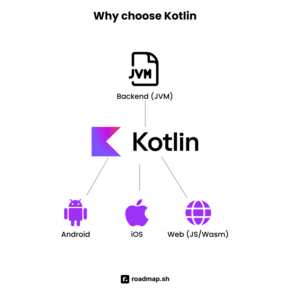Java vs Kotlin Comparison: Which Language Should You Choose in 2026